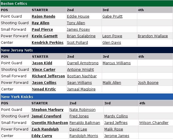07~08 NBA Depth Chart : 네이버 블로그