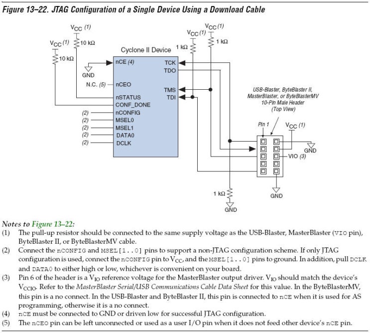 Cyclone II Device JTAG Configuration : 네이버 블로그