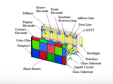 LCD / Liquid Crystal Display / 액정디스플레이 : 네이버 블로그
