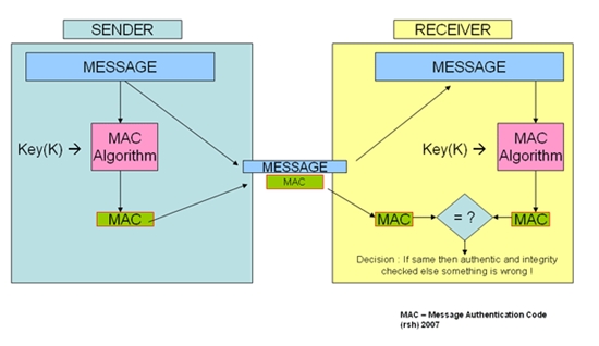 message authentication code (MAC) && 전자 서명 : 네이버 블로그