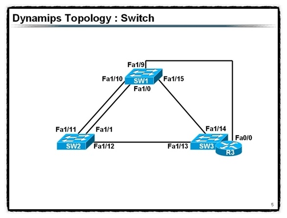 [LAB] Switch VLAN : 네이버 블로그