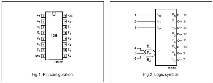74HC138 (3-to-8 line decoder/demultiplexer;incerting) : 네이버 블로그