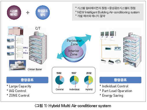 삼성 수열원 멀티에어컨(DVM Water)~ : 네이버 블로그