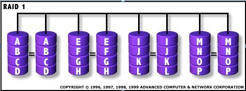 RAID : 네이버 블로그