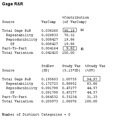 Gage R&R Study (gage repeatability and reproducibility) : 네이버 블로그