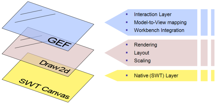 [GEF] GEF 살펴보기 : 네이버 블로그