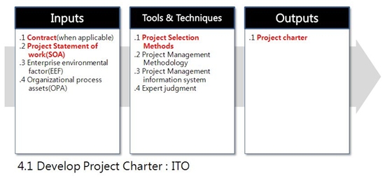 제 4 장 Project Integration Management : 네이버 블로그