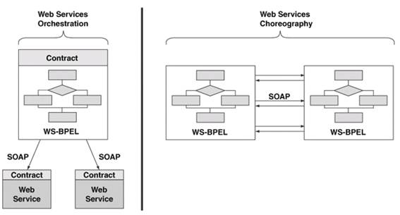 SOA로 가는길 3 : 네이버 블로그
