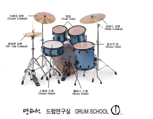 사운드파파 드럼세트의 구성 네이버 블로그