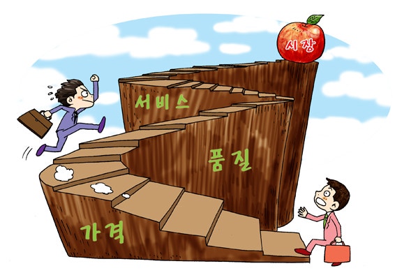 시장경제의 작동원리 네이버 블로그