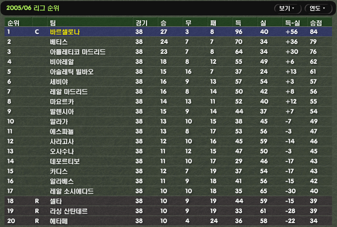 [FM06] 지상 최고의 클럽 (1) : 네이버 블로그
