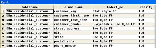 Sybase IQ에서 index rebuild 해야 하는 경우 : 네이버 블로그
