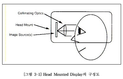 HMD 구조도 : 네이버 블로그