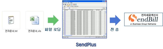 세금계산서 대량 발행 프로그램 - SendPlus : 네이버 블로그