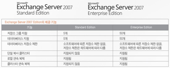 Microsoft Exchange Server 2007 : 네이버 블로그