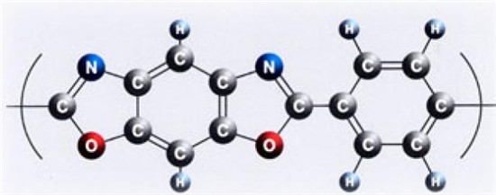 ZYLON : 네이버 블로그