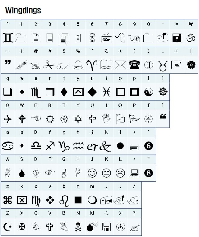 [Font] 딩벳폰트: Wingdings - 문자표 : 네이버 블로그
