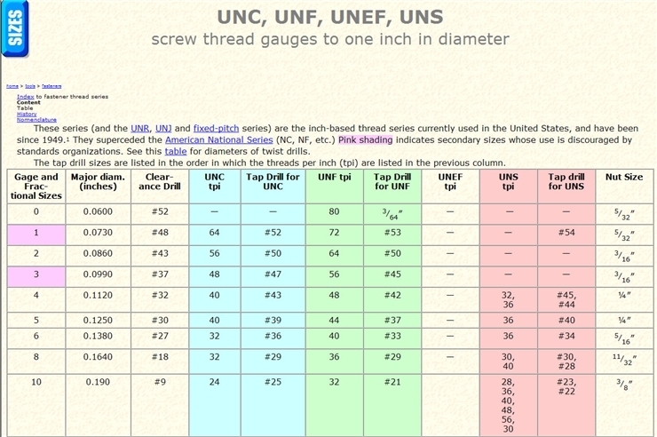 UNC, UNF, UNEF, UNS 나사 규격 비교표 : 네이버 블로그