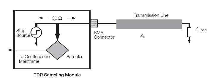 TDR(Time Domain Reflectometry)이란? on signal integrity : 네이버 블로그