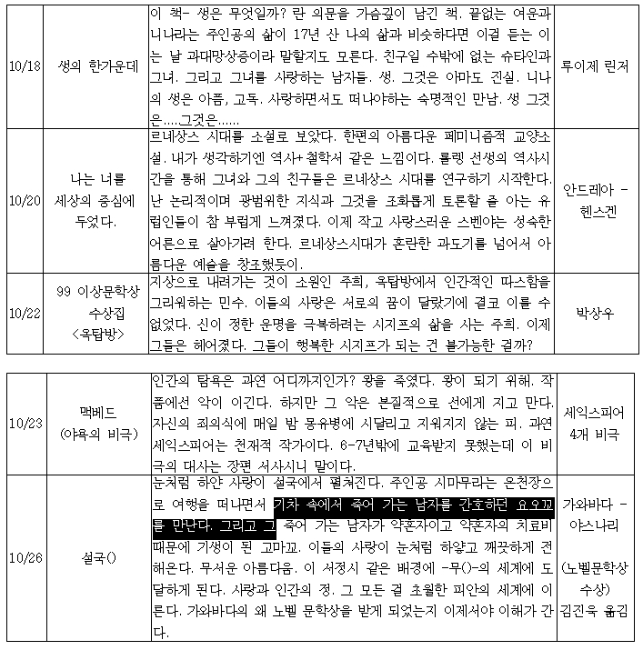 독서록작성법 독서활동사례 독서계획세우기 진로독서 네이버 블로그