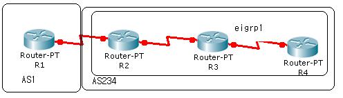 2008.09.29 bgp split-horizon, reflector : 네이버 블로그