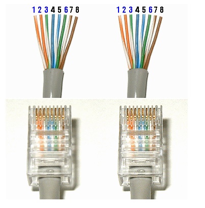 랜케이블 DIRECT / CROSS 핀배열 : 네이버 블로그