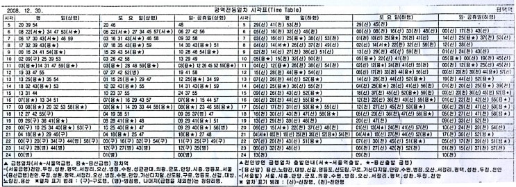 평택지하철평택역 광역전동열차 시간표 평택지하철시간표평택급행직통완행시간표 네이버 블로그