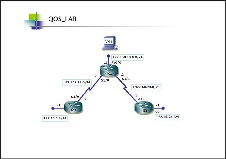 18일차[QOS_LAB_3] : 네이버 블로그