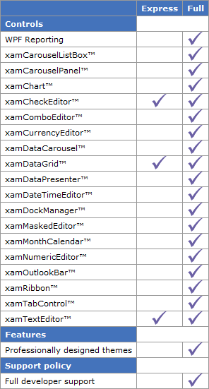 Infragistics Wpf컨트롤 사용 네이버 블로그