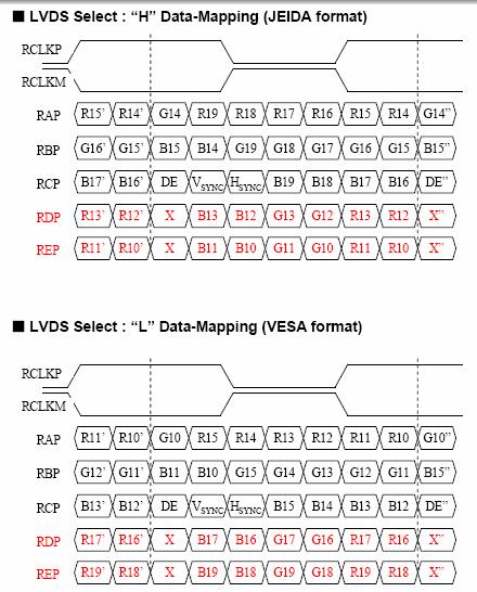 LVDS JEIDA/VESA format : 네이버 블로그