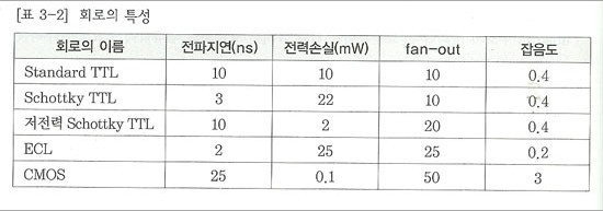 TTL & ECL & CMOS 특성에 관하여.. : 네이버 블로그