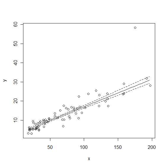 A Robust Regression Model : 네이버 블로그