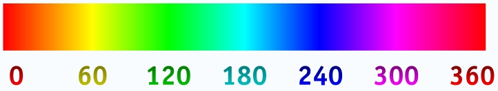 c# RGB를 HSB로 변환하기 : 네이버 블로그