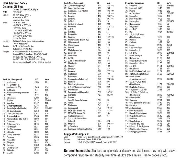 EPA Method 525.2 : 네이버 블로그