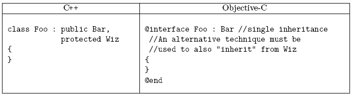 [From C++ to Objective-C] Inheritance : 네이버 블로그