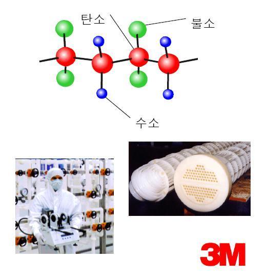 3M Dyneon™ PVDF : 네이버 블로그
