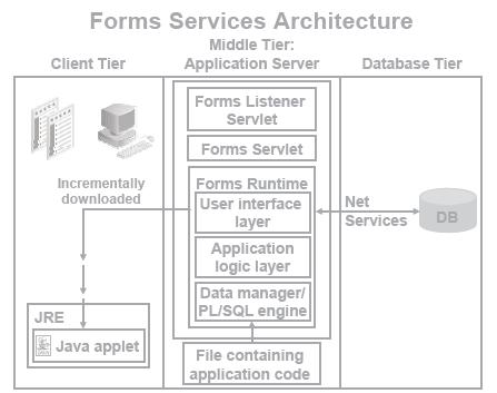 실무자과정 48일차 - Forms Developer 10g (Chapter 1, 2, 3, 4, 5) : 네이버 블로그