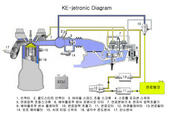 KE-jetronic System 20090224 : 네이버 블로그