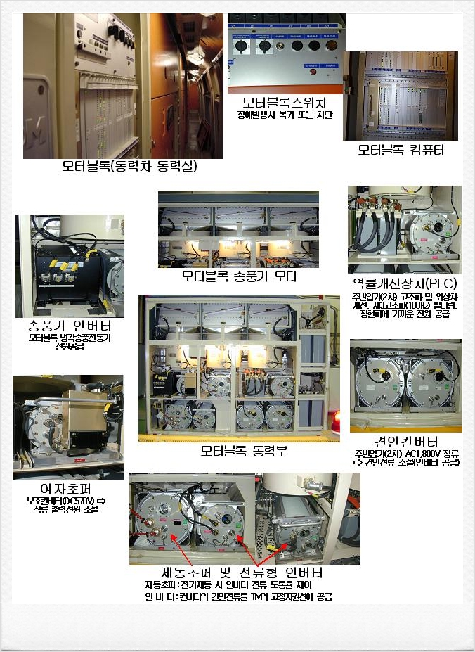 "KTX 모터블록(Motor Block)" : 네이버 블로그
