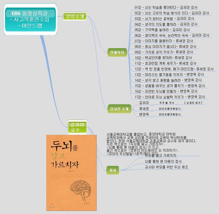 마인드맵 ( EBS 특강 - 사고력훈련수업) : 네이버 블로그