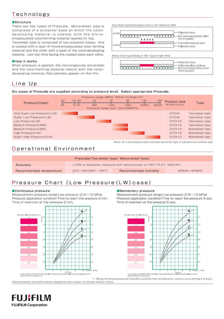 FUJI FILM +PRESCALE+ 면압지+감압지+면압지+프리스케일+압력측정 필름 LW,LLW,LLLW,HS,MS : 네이버 블로그