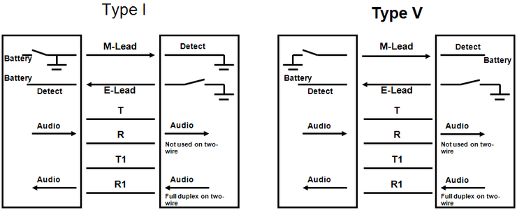 [CCVP/CVOICE] E & M Signaling (Analog) : 네이버 블로그