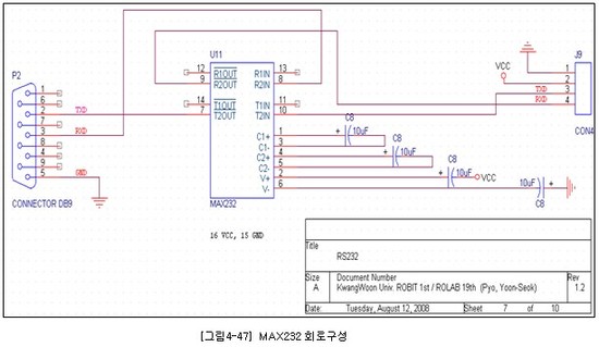AVR 세미나 : ATmega128 8차 / UART 제어 : 네이버 블로그