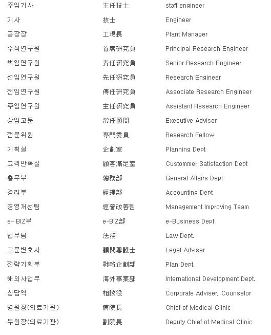명함직급 직함 한글 한자 영어표기 네이버 블로그