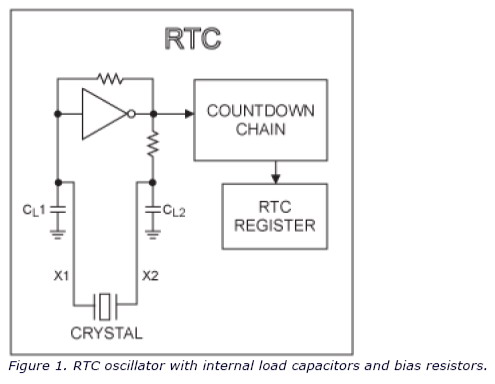 Dallas maxim RTC (달라스 맥심 RTC 용 크리스탈 32.768KHz와 시간(Fast, Slow Clocks)에 ...
