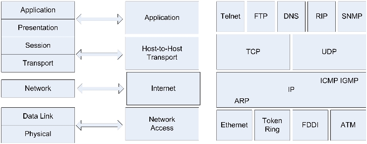 TCP/IP Protocol Suite : 네이버 블로그