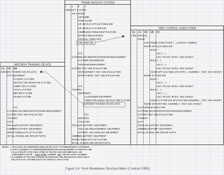 Handbook for a work breakdown structure (WBS)/미 국방성/2.2.3 Determining ...