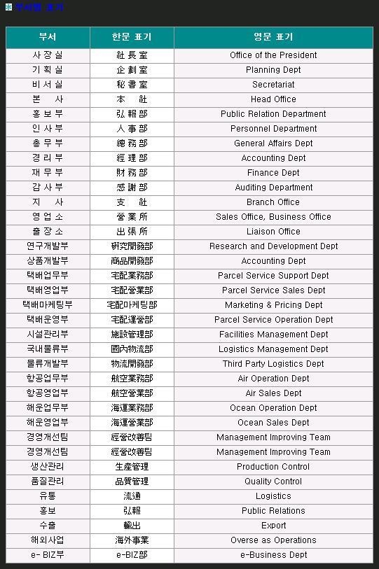 직급 영문 표기법 네이버 블로그