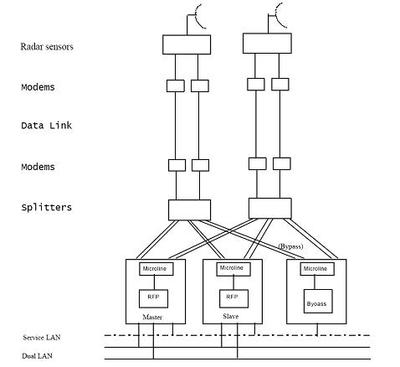 ASTERIX - All purpose STructured Eurocontrol suRveillance Information ...