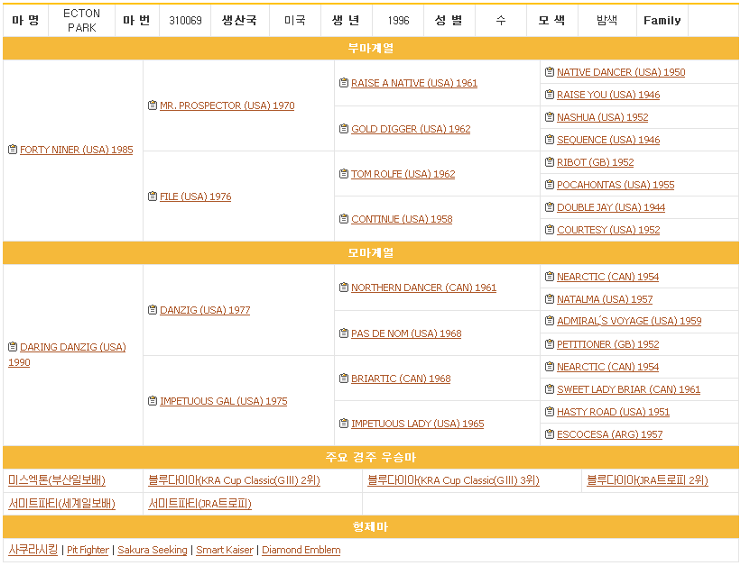 [기사펌]‘엑턴파크(Ecton Park)’ 국내 씨수말로 상륙 : 네이버 블로그